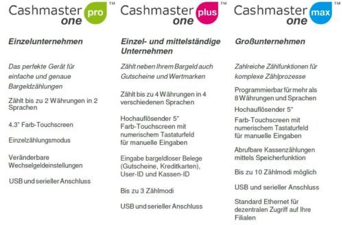 Cashmaster One Geldwaagen - Geldverarbeitung - Tresmer AG